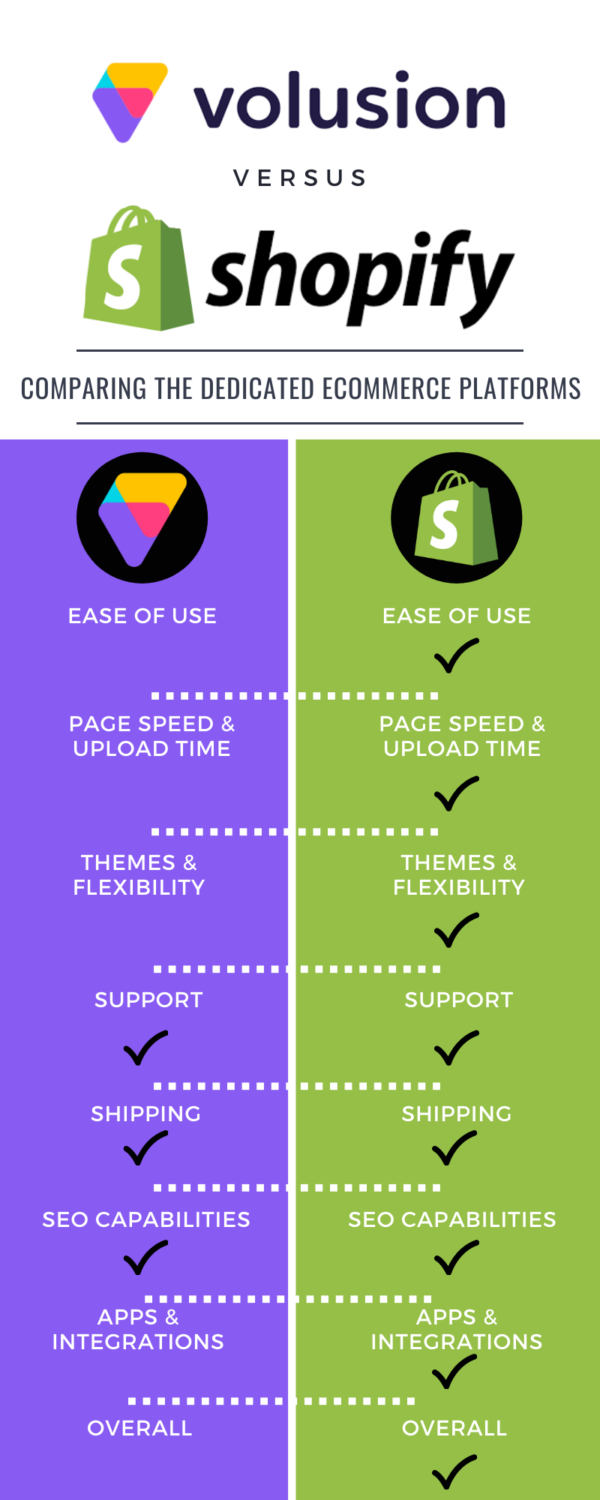 Volusion vs Shopify: Which Is Better? | Notch Solutions