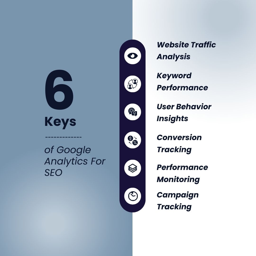 Why is Google Analytics Helpful For SEO | Notch Solutions